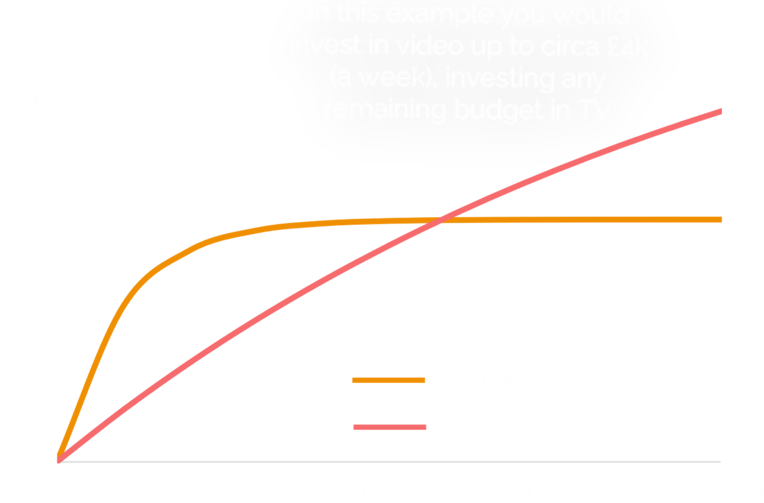 IMS Econometric Modelling and Marketing Mix Modelling