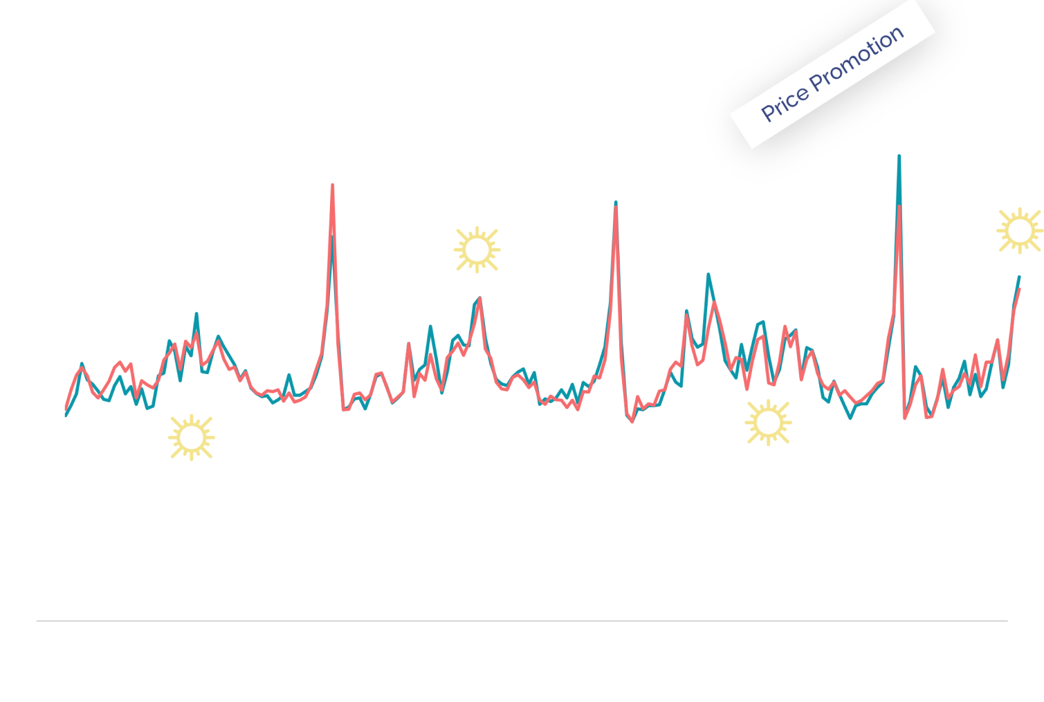 IMS Econometric Modelling and Marketing Mix Modelling