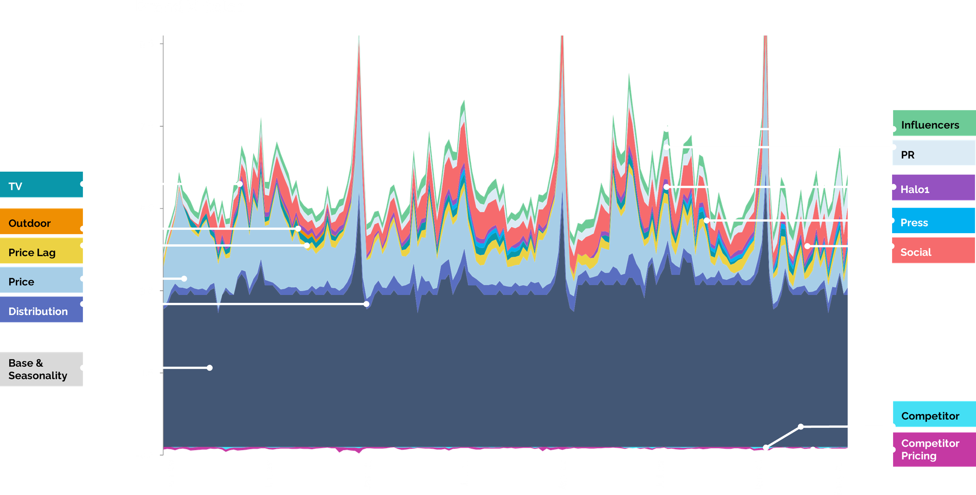 IMS Econometric Modelling and Marketing Mix Modelling