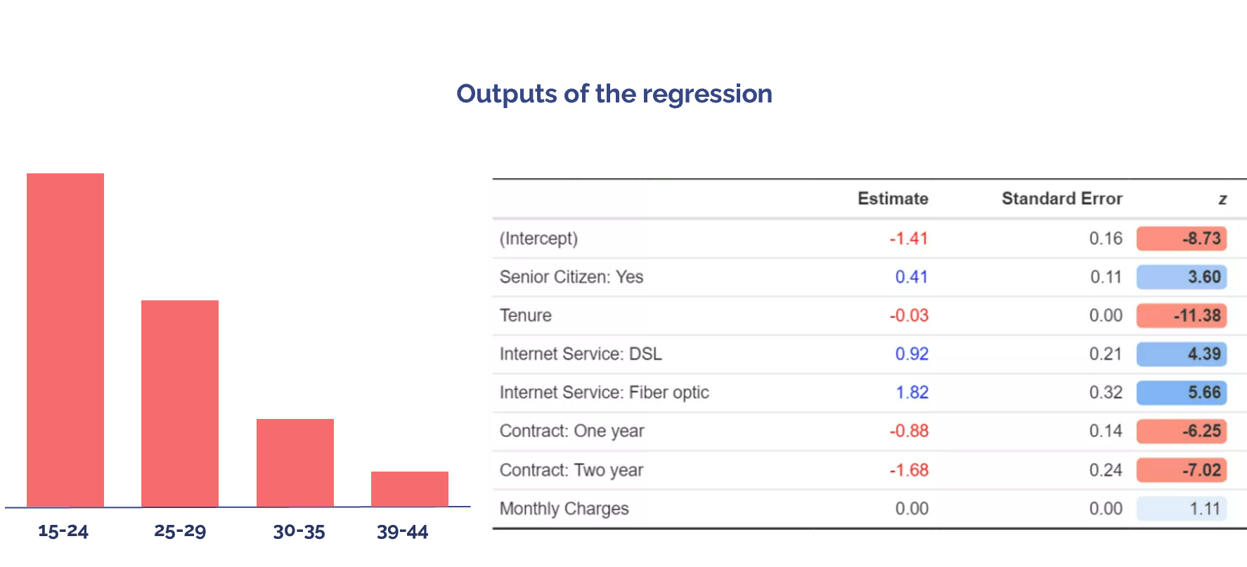 IMS Customer Churn Analysis | Increase Customer Retention