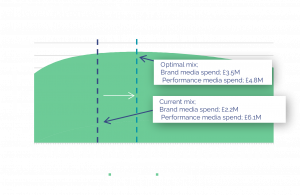 IMS Econometric Modelling and Marketing Mix Modelling