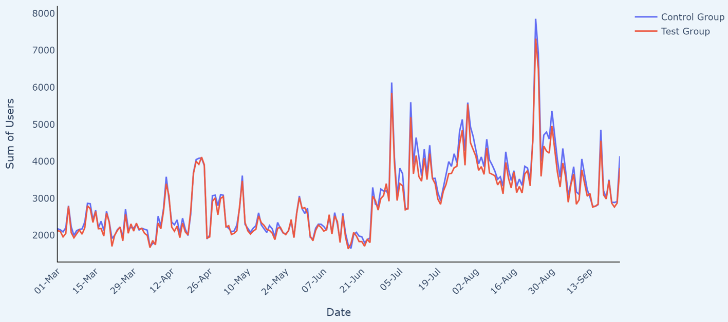 IMS Geo Testing & Geo Experiments for Geo Targeted Marketing