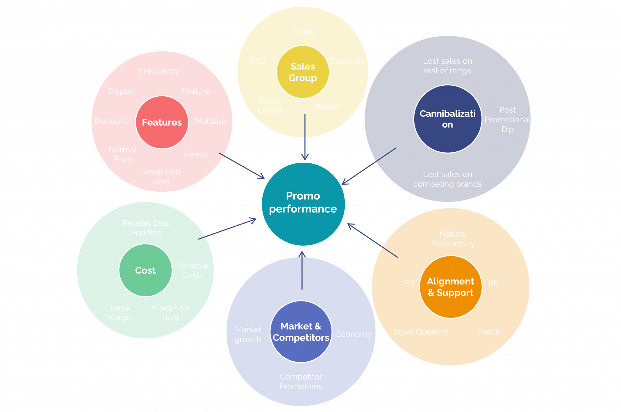 Price & Promo Analysis - IMS Advanced Analytics Agency