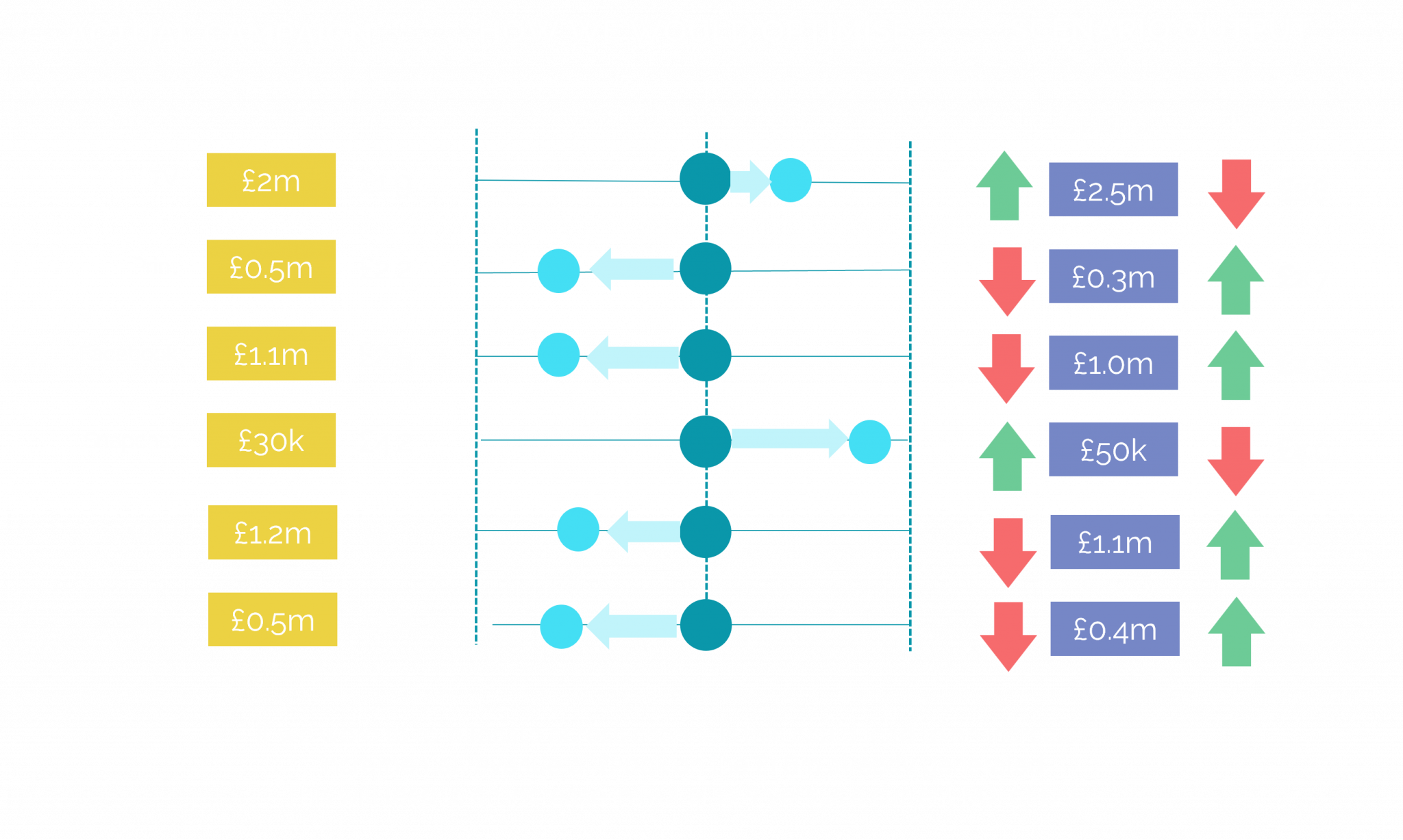 IMS Econometric Modelling and Marketing Mix Modelling